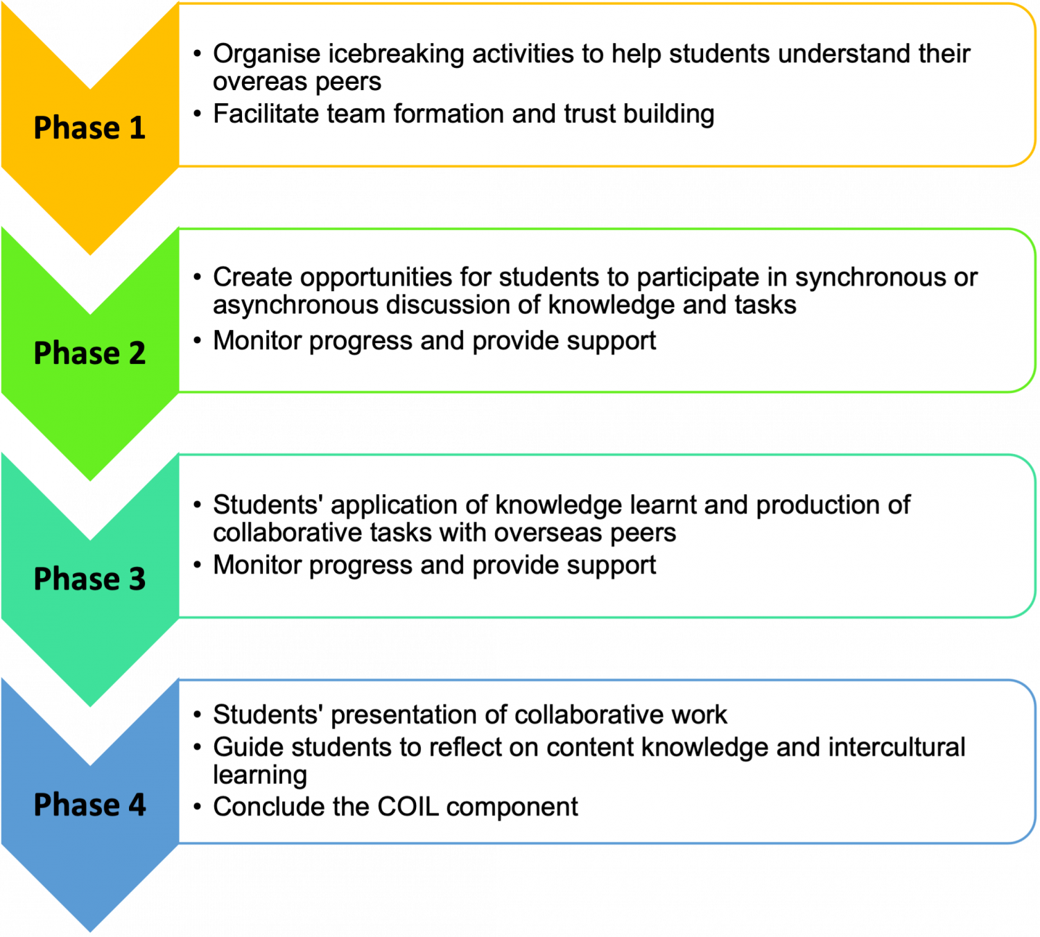 Design&Implementation_4Phases – TALIC COIL@HKU Design&Implementation_4Phases – TALIC COIL@HKU