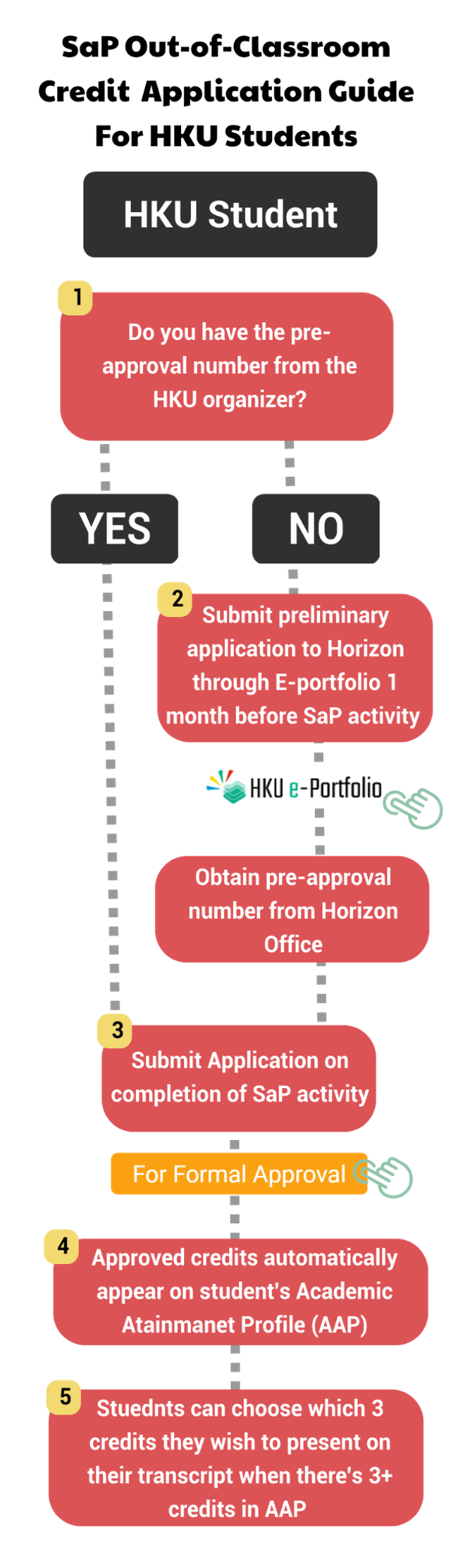 GuideForHKUSStudents – Students as Partners SaP@HKU